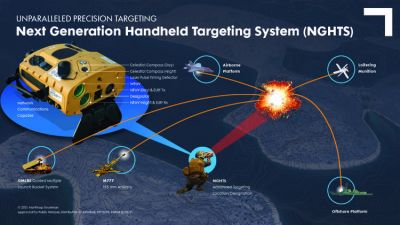 Northrop Grumman to Equip US Marine Corps with Next Generation Handheld ...